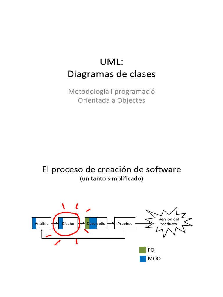07 - UML Diagramas Clases | PDF | Lenguaje de modelado unificado | Objeto (informática)