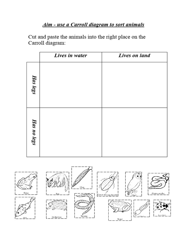Sorting Animals Carroll Diagram | PDF