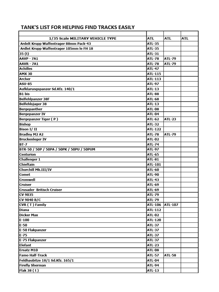 1 Tank List For Helping Find Tracks Easily | PDF | World War II ...