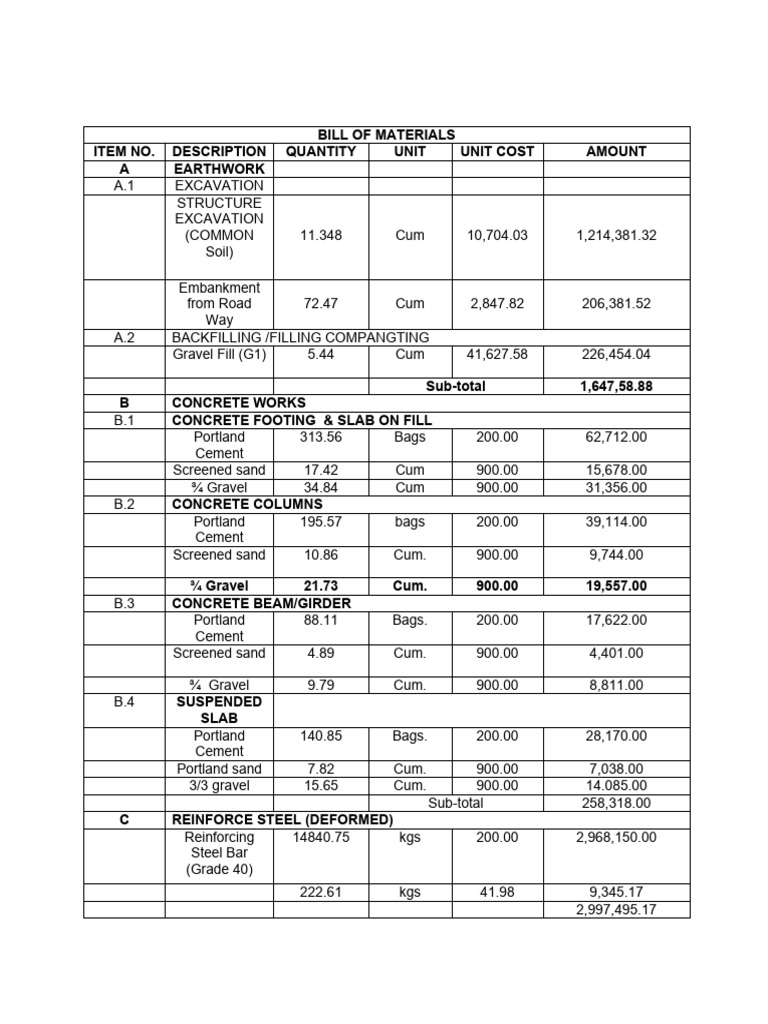 TABLES | PDF | Concrete | Building Technology