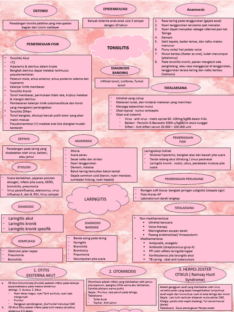 MIND MAP | PDF