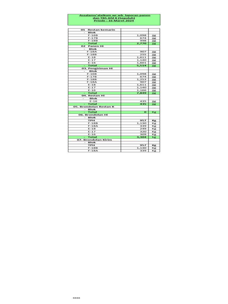 Laporan Panen Tanggal 16 Maret 2024 | PDF Laporan Panen Tanggal 16 Maret 2024 | PDF