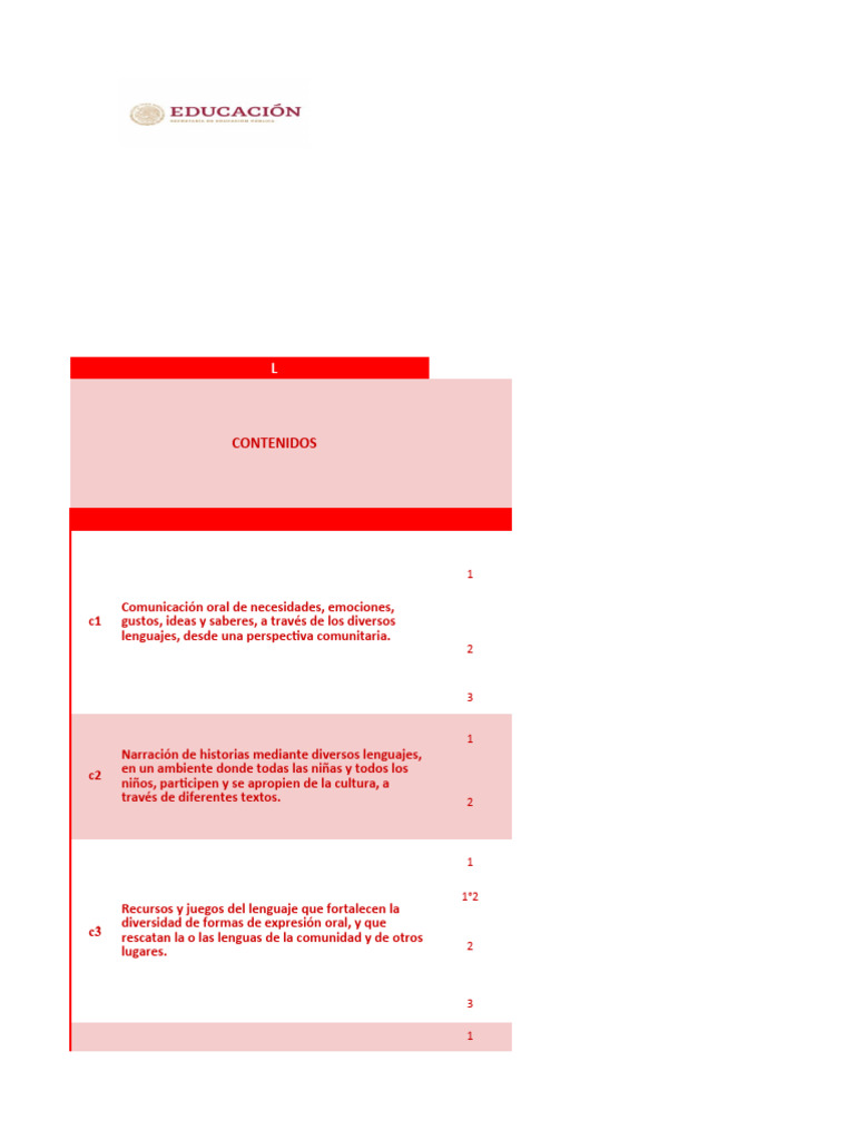 Contenidos y Pda - Preescolar - 3 | PDF | Inclusión (Educación ...