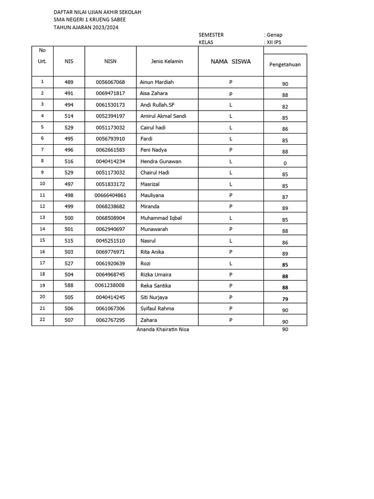 Form Nilai UAS 2024 | PDF