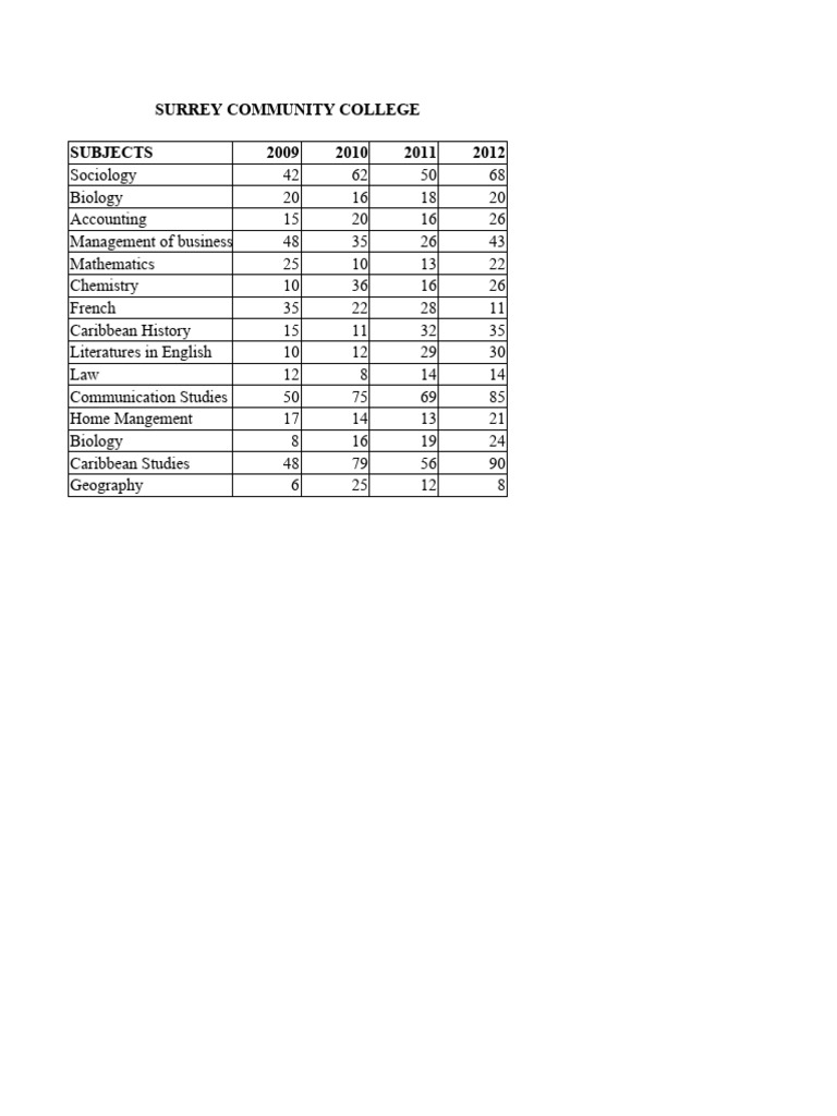 Tabulation | PDF