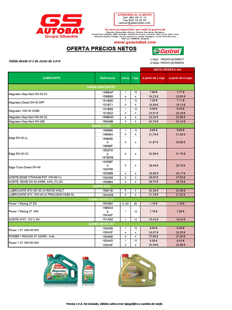 Oferta Castrol Junio 2019 | PDF