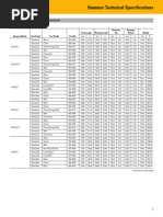 Schmidt Test Hammers Chart | PDF