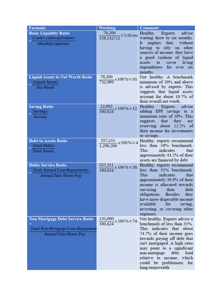 Financial Ratio Analysis | PDF | Investing | Debt