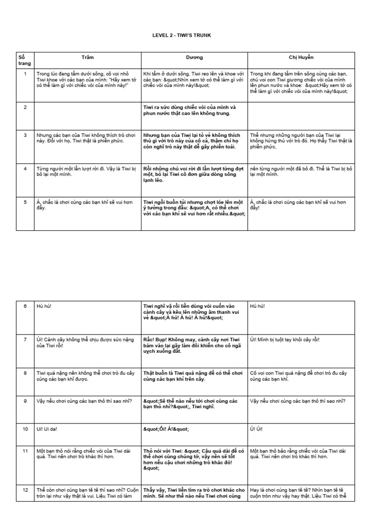 Level 2 - Tiwi's Trunk | PDF