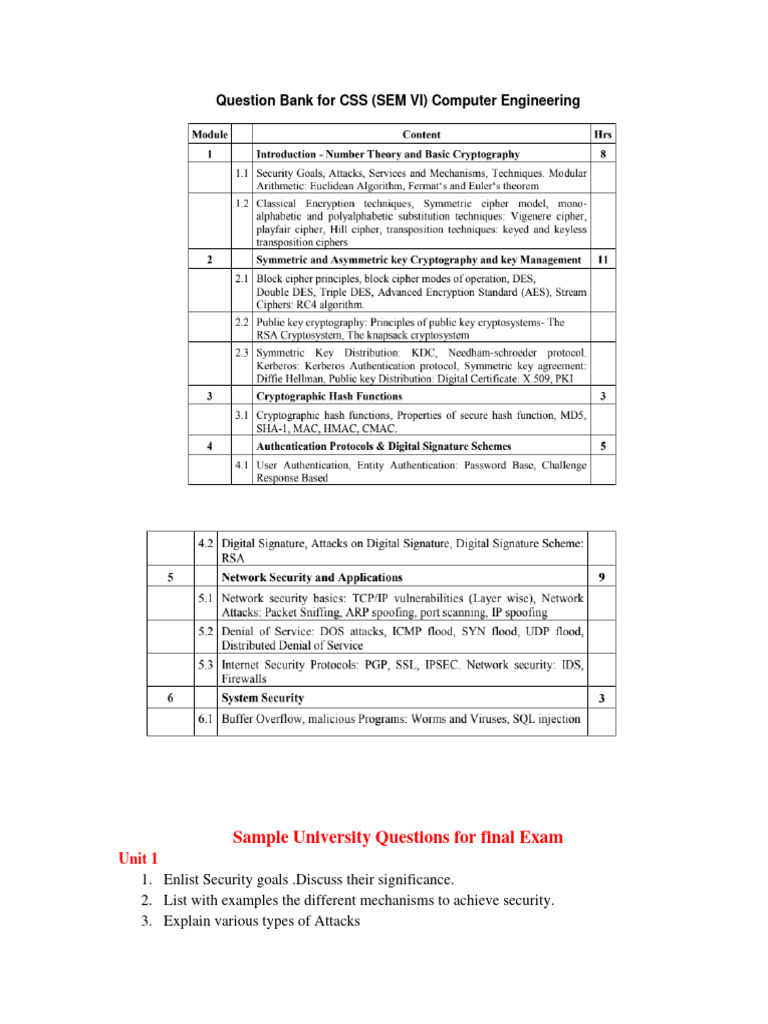 CSS Sem VI Computer Engineering Questions | PDF | Cryptography | Malware