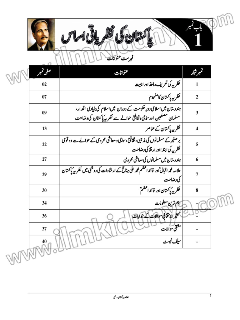 9th Class Pak Studies Notes Um Ch 1 Pdf