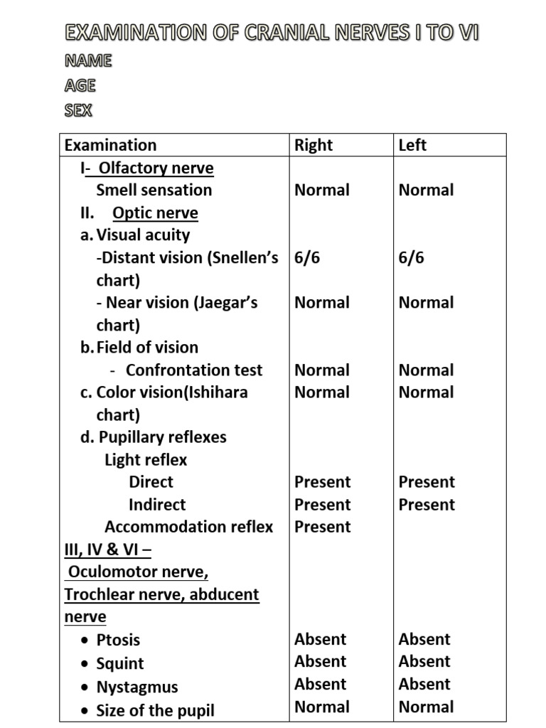 Case Sheet - Cranial Nerves I To Vi | PDF