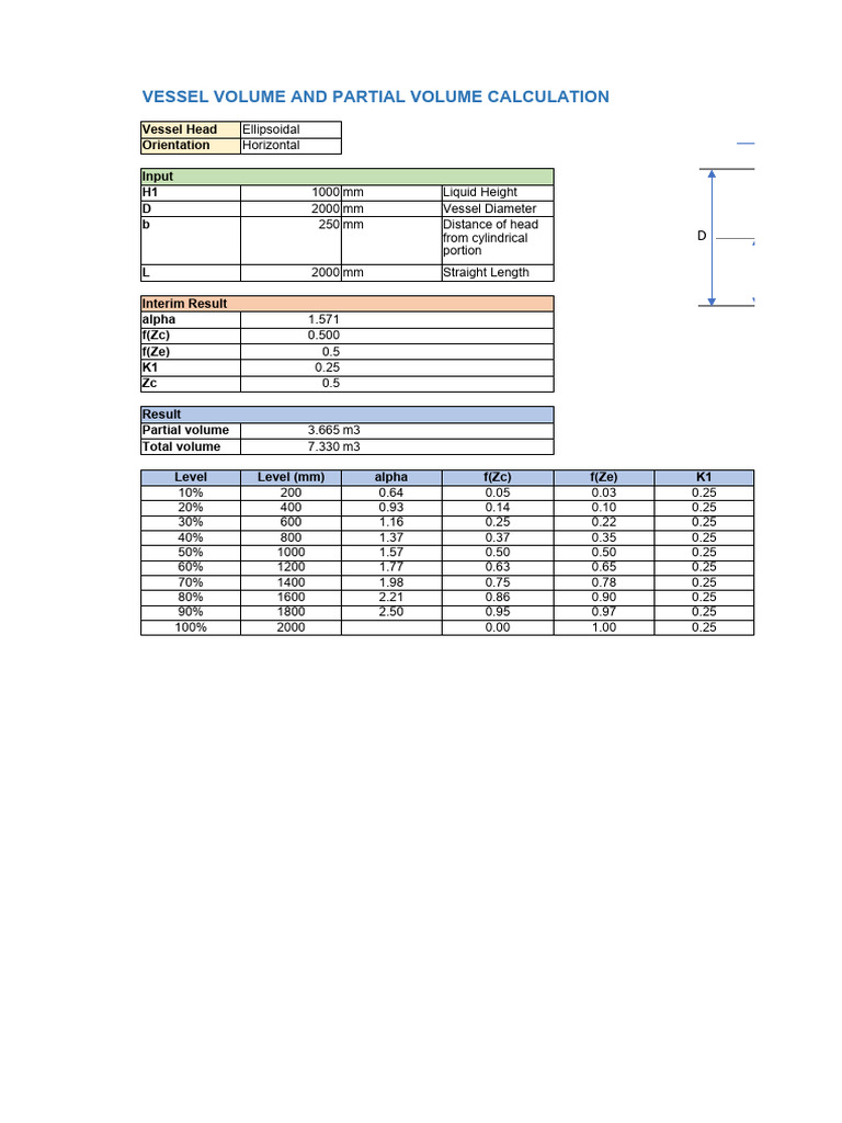 Partial Vessel Volume Calculator | PDF