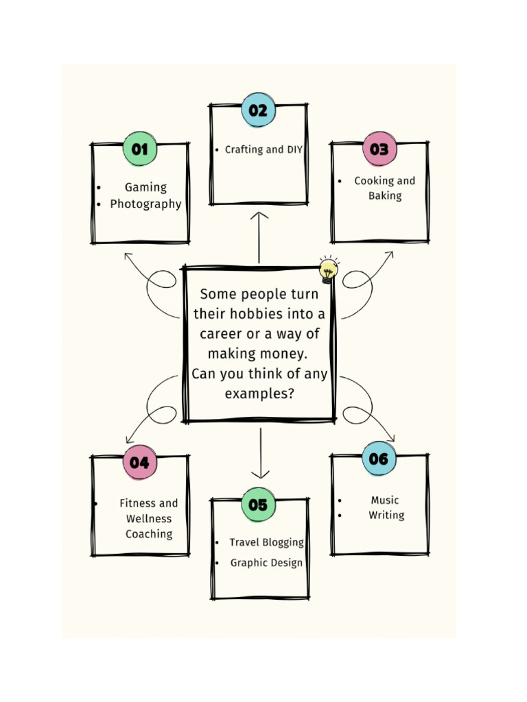 Hobbies Conversation Ideas | PDF