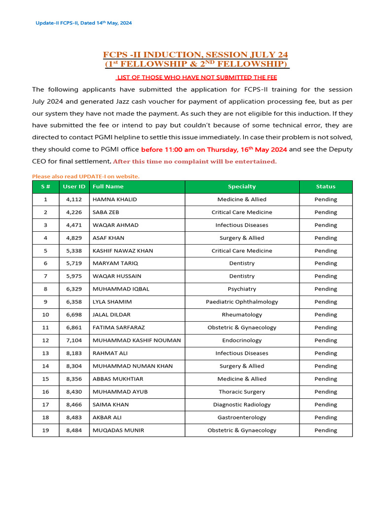 Update II FCPS II Session July 2024 | PDF | Medical Specialties ...