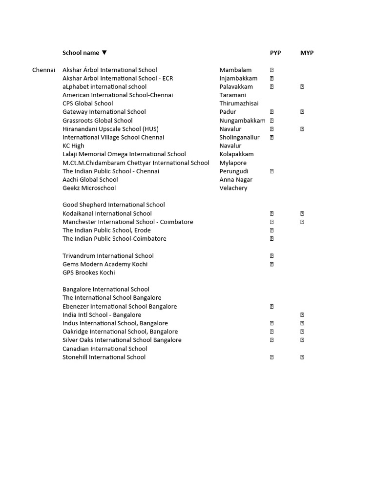 IB Schools | PDF | Schools | Educational Institutions