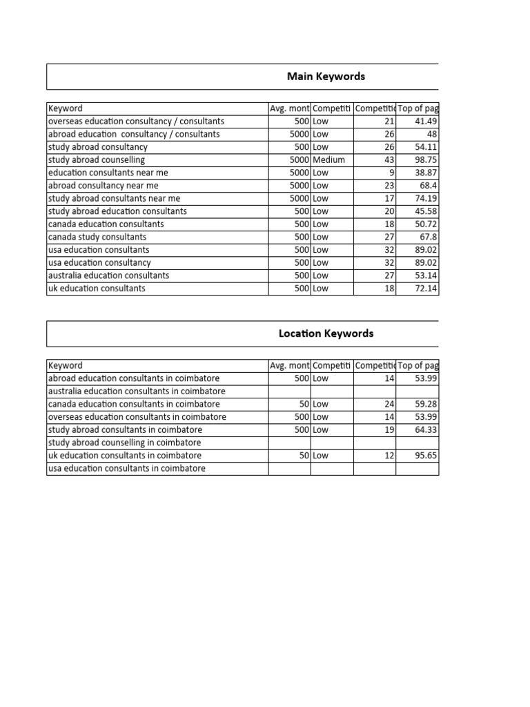 Doe India Meta | PDF | Behavior Modification | Students