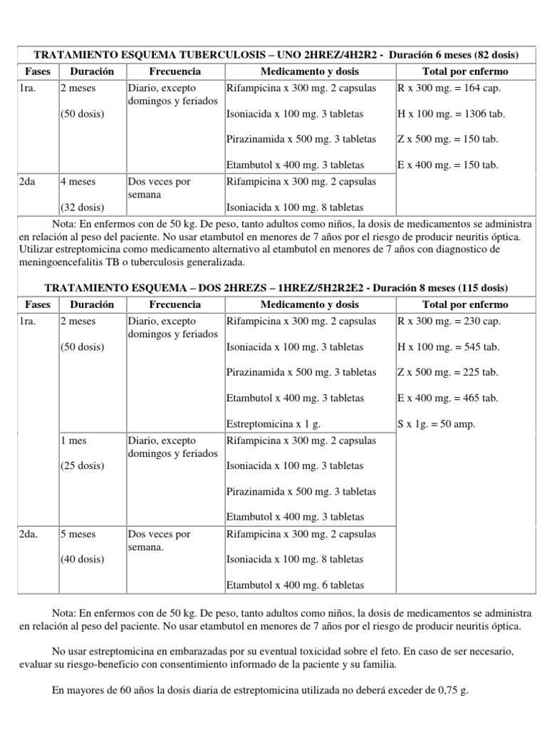 Tratamiento Esquema Tuberculosis | PDF | Rtt | Farmacología