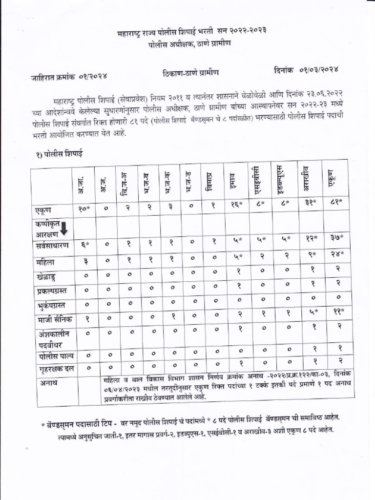 Advt PC Bandsman - SP THANE RURAL | PDF