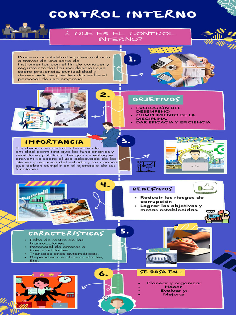 Infografia Del Control Intrno | PDF