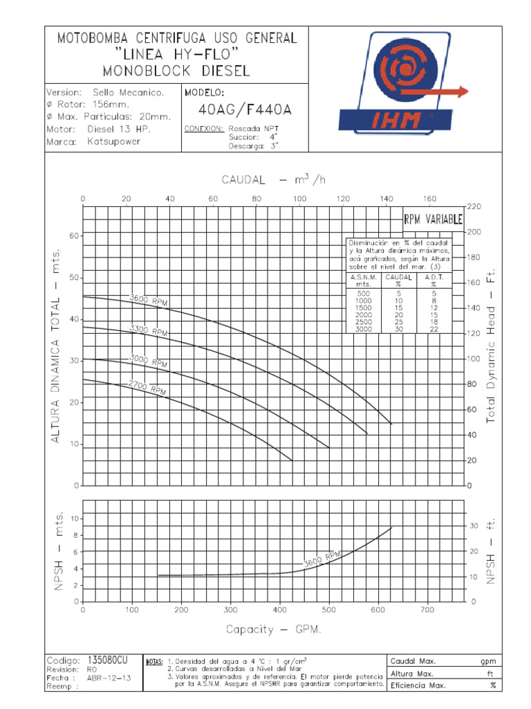 Motobomba 13 HP IHM | PDF