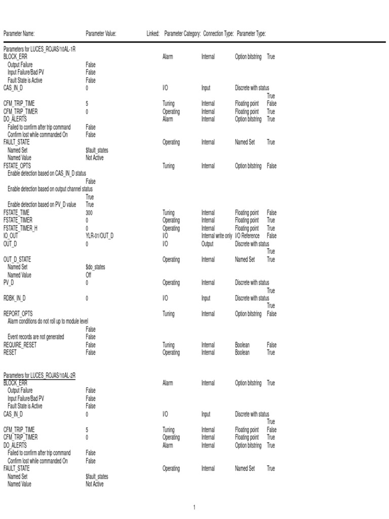 Luces Rojas p | PDF | Parameter (Computer Programming) | Boolean Data Type