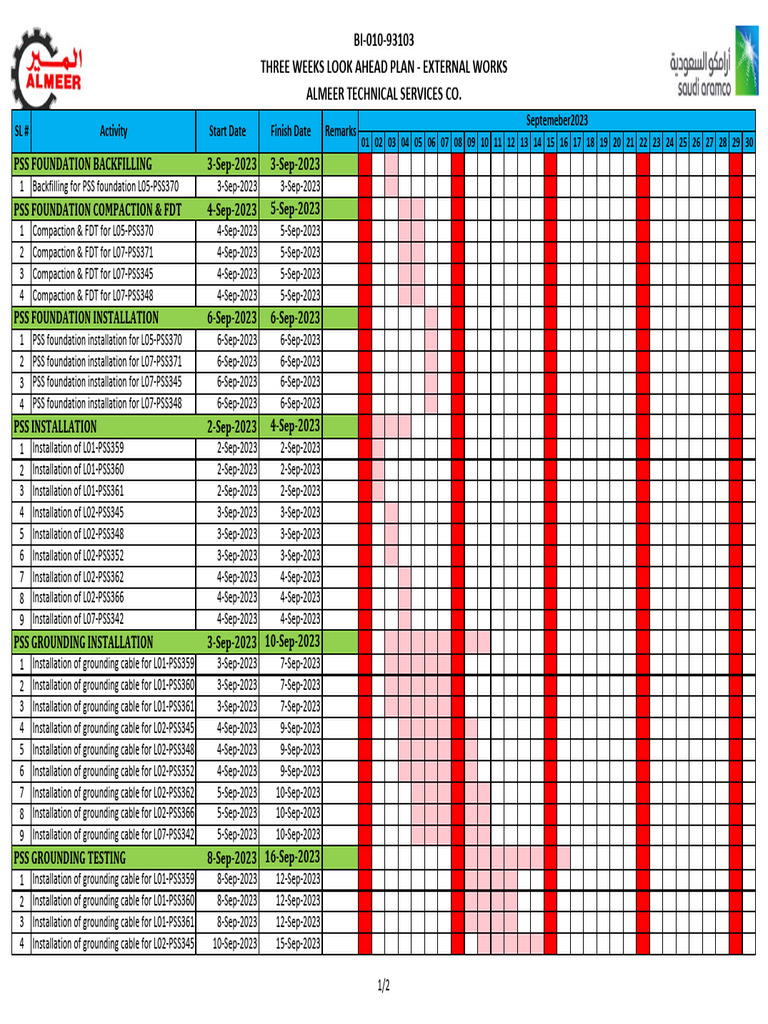 Three Week Look Ahead Plan - External Work (Other Milestones) | PDF ...