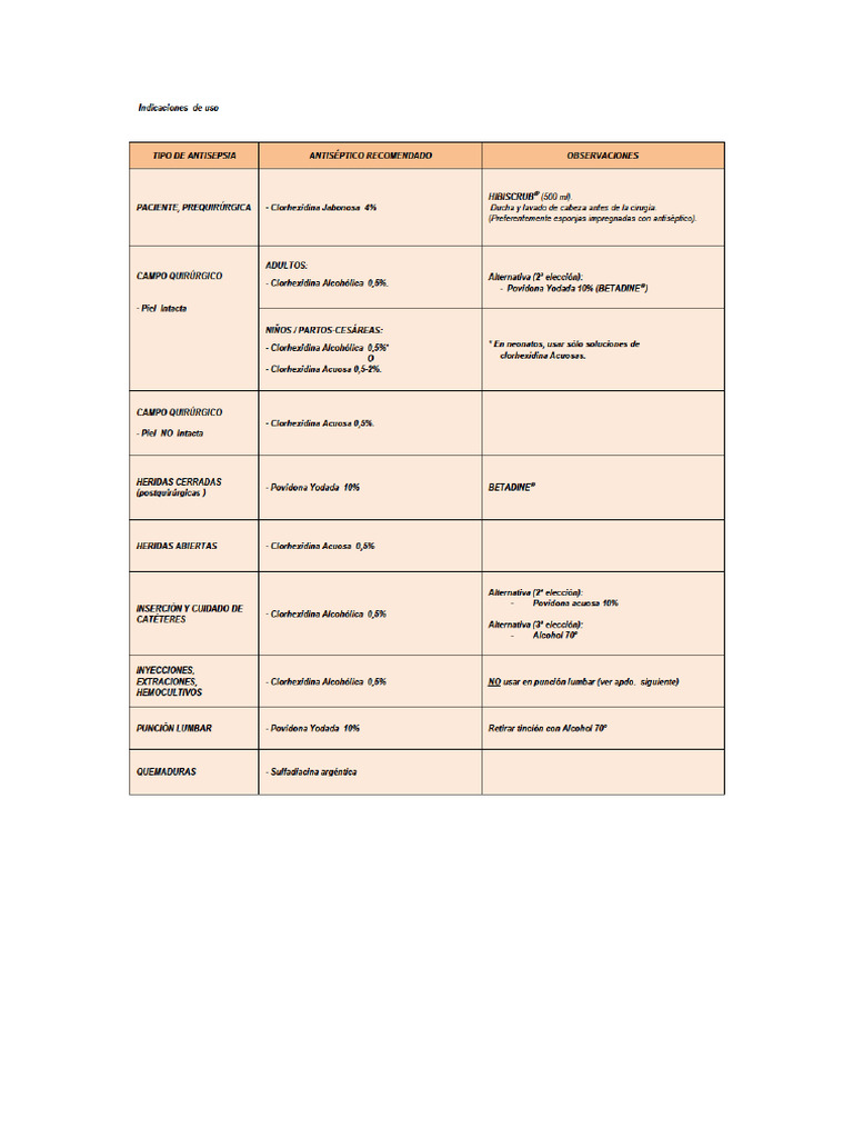 Indicaciones Uso Antiseì Pticos | PDF