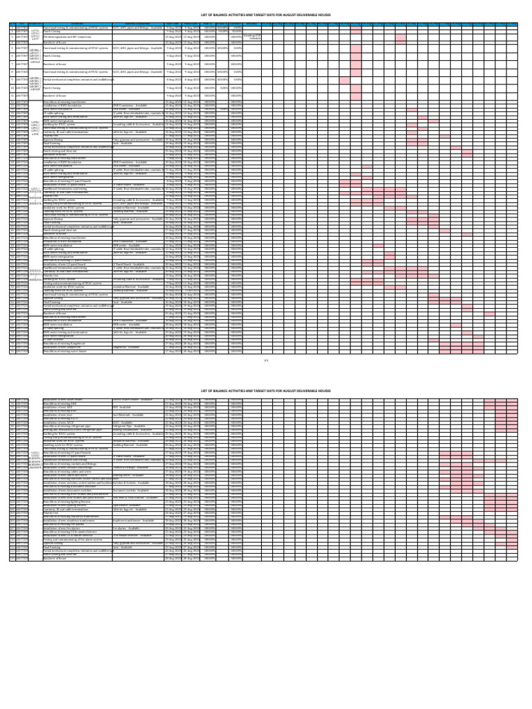 August Deliverable Houses With Balance Activities and Target Date | PDF | Building Engineering ...