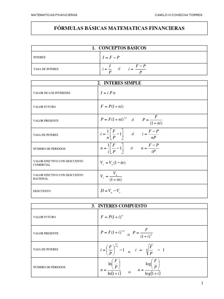 Matemáticas Financieras: Fórmulas Clave | PDF | Matemáticas | Inversiones