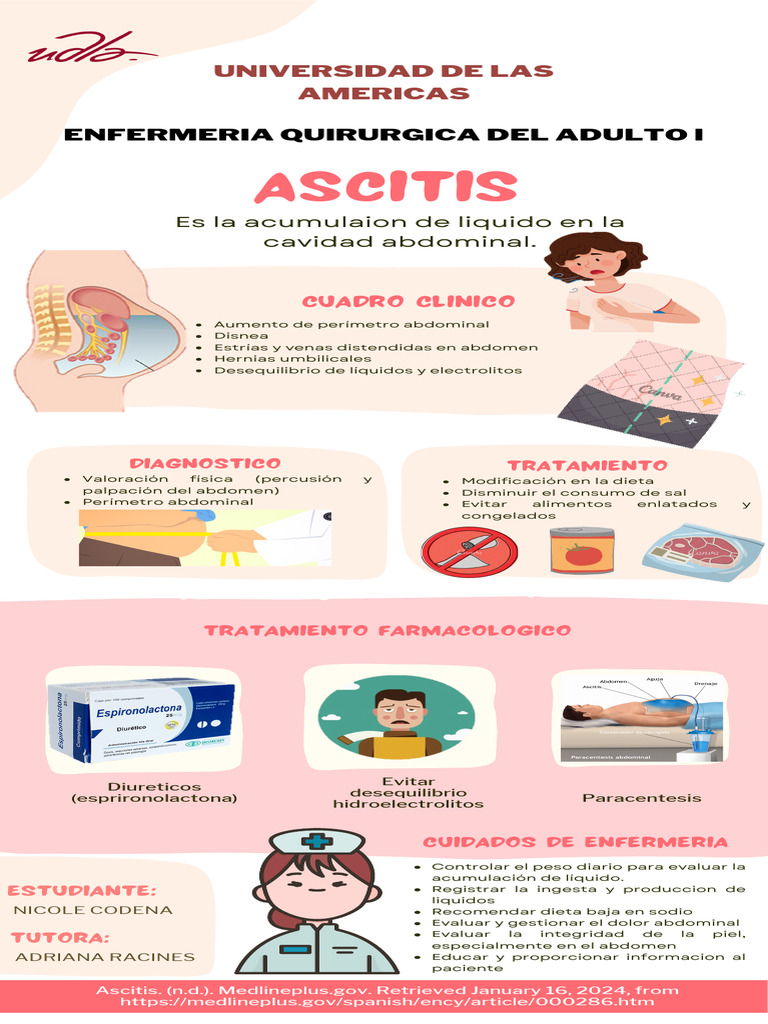 Ascitis Infografia | PDF