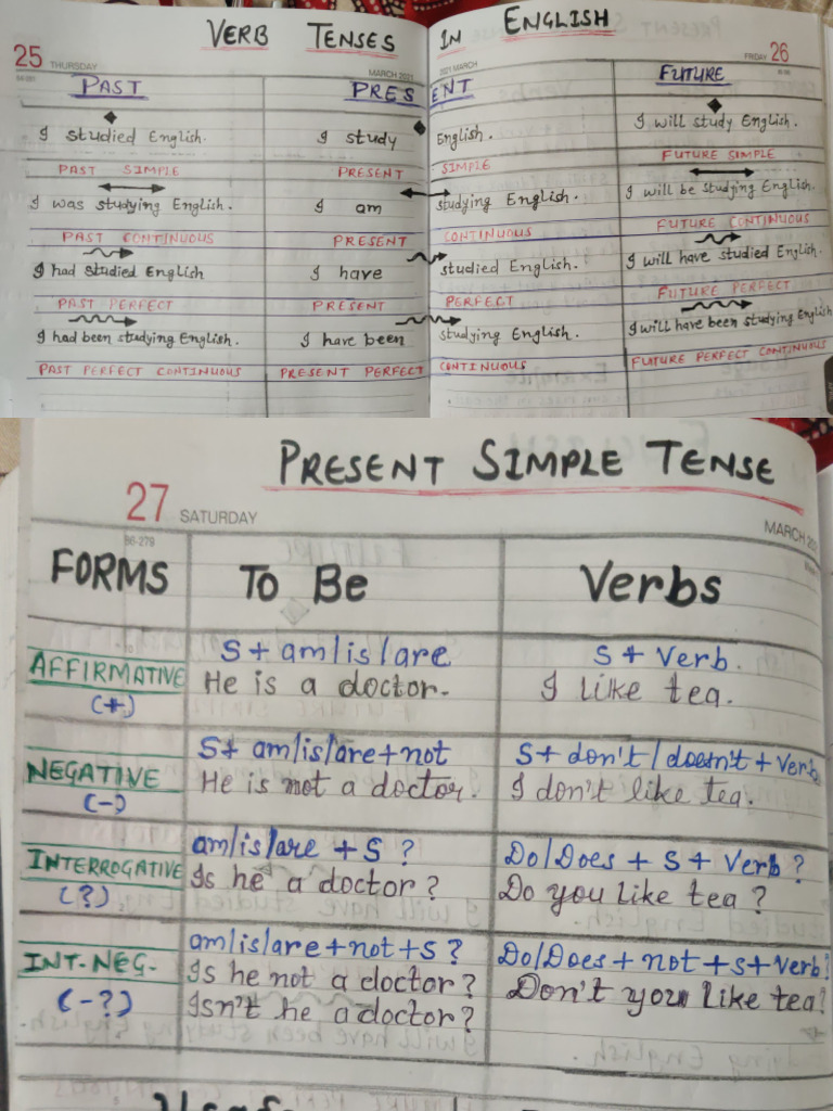 Verb Tenses In English Pdf Language Mechanics Linguistics