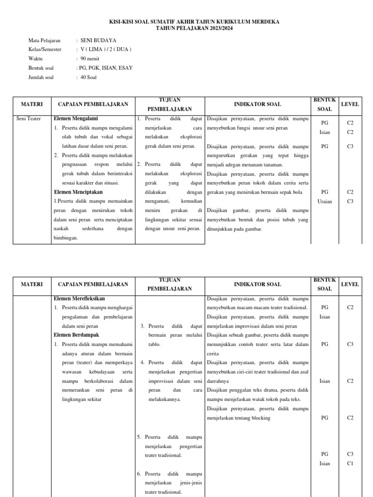 Kisi-Kisi Sat Seni Budaya Kelas 5 | PDF