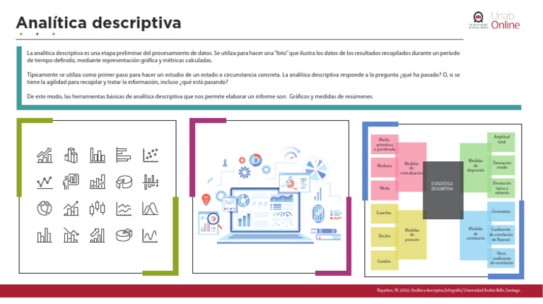 Acin215 s8 Descriptiva | PDF | Estadísticas | Teoría estadística
