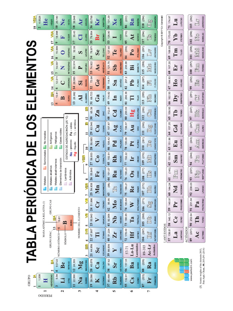 Tabla Periodica-Color | PDF