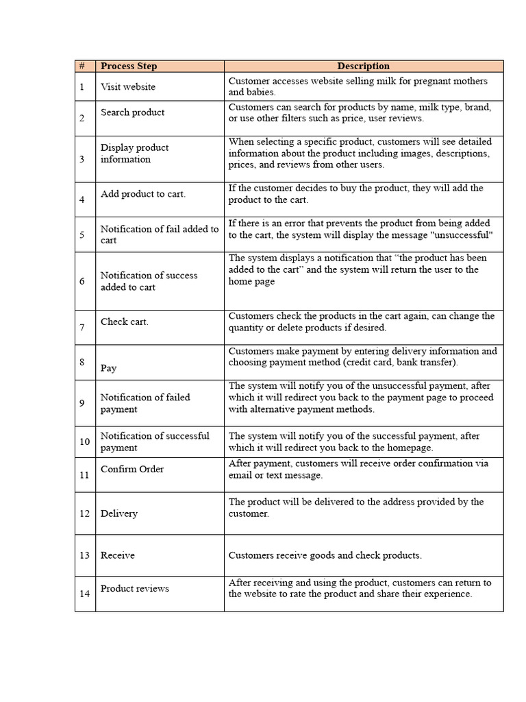 Process Step | Download Free PDF | Payments | Credit Card