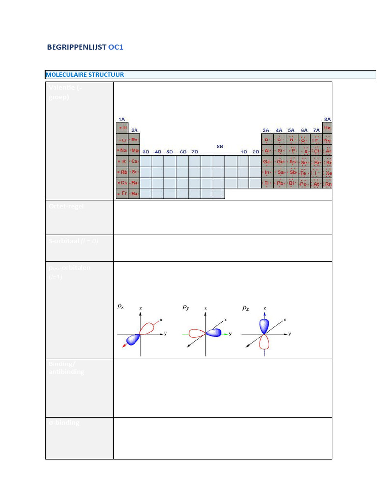 Begrippenlijst OC1 (1296) | PDF