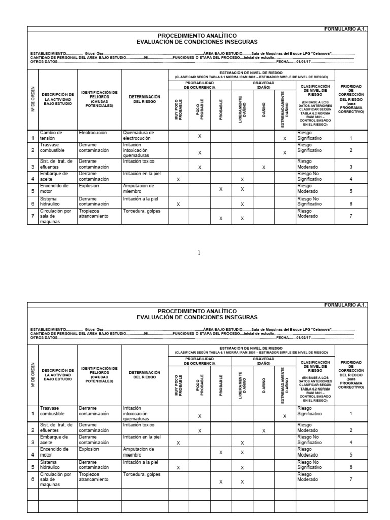 FORMULARIO_A.1_PROC_ANALITICO_COND._INSEGURAS | Descargar gratis PDF | Riesgo | Contaminación