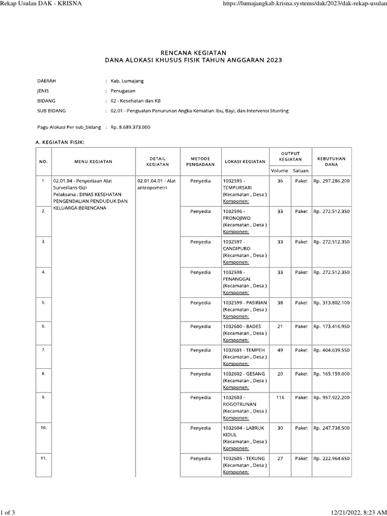 Rekap Usulan DAK 2023 KRISNA | PDF | Technology & Engineering