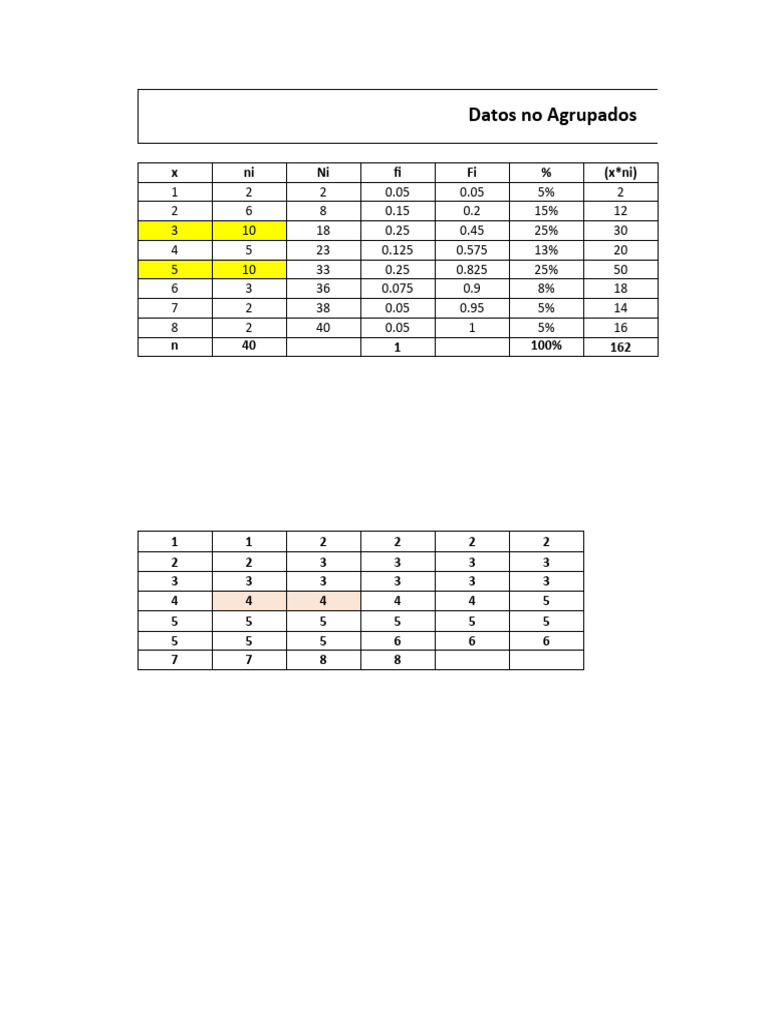 Ejercicios Clase Datos No Agrupados | PDF | Estadísticas descriptivas | Muestreo (Estadísticas)