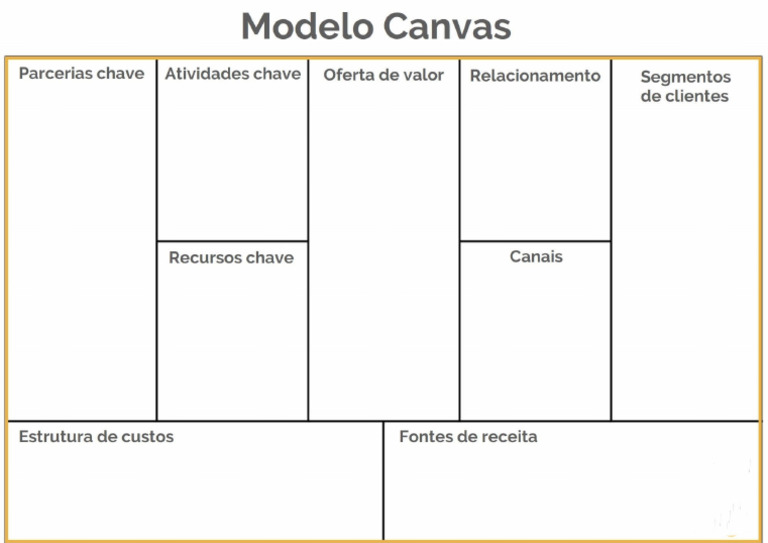 Modelo Canvas A3 | PDF