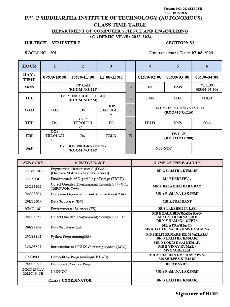 Class TT (Ii B.tech Sem-I) - Final | PDF | Object Oriented Programming ...