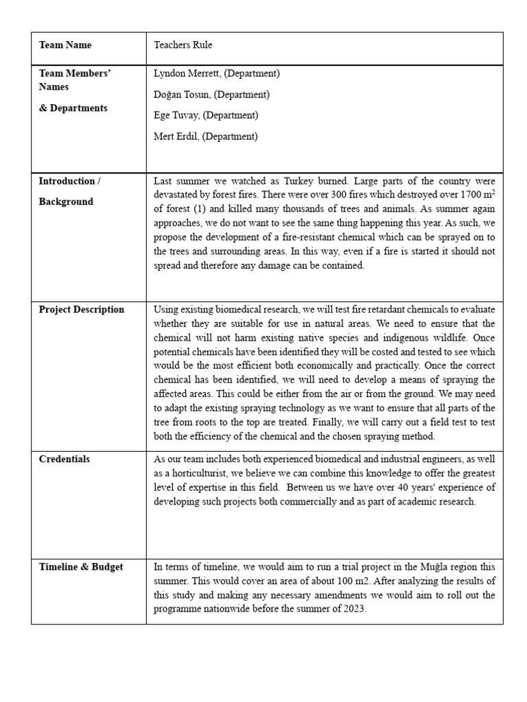 Proposal Table Format | PDF