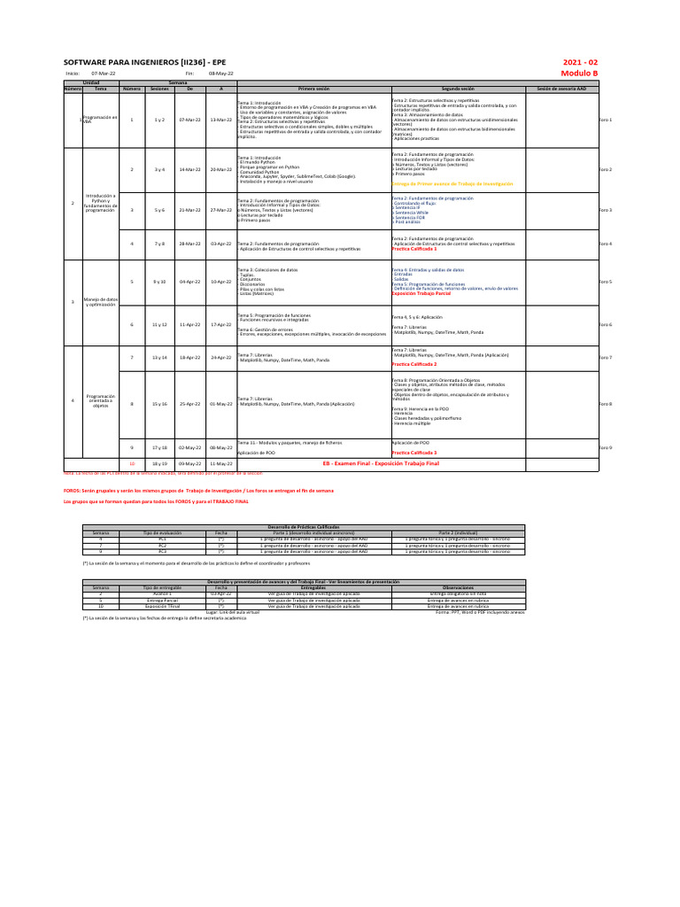 Software para Ingenieros: Curso II236 | PDF | Python (lenguaje de programación) | Microsoft Excel