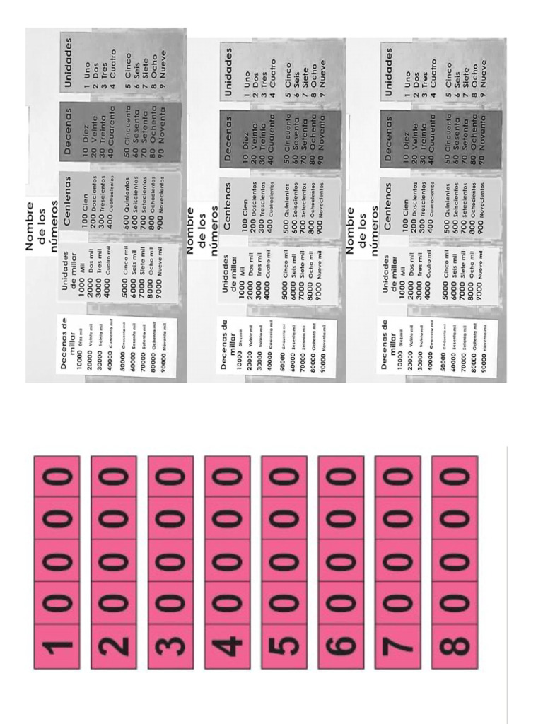 Unidades Decenas Centenas Unidades de Mil y Decenas de Mil | PDF