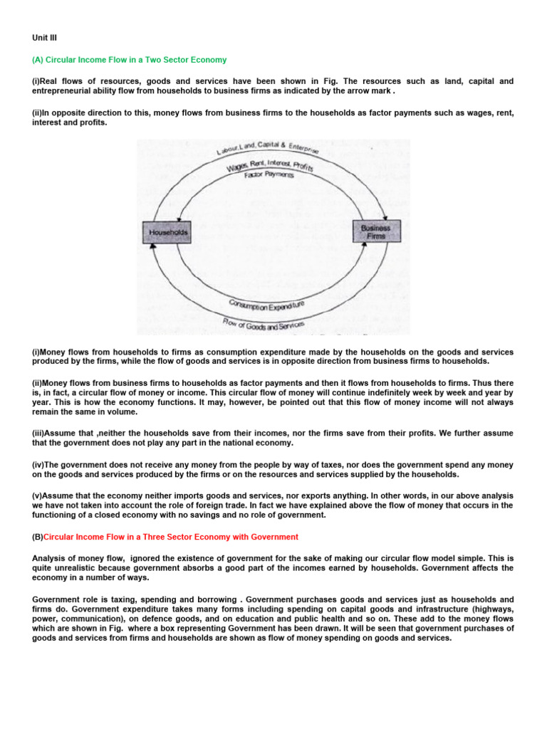 Circular Flow of Income | PDF | Government Spending | Consumption ...