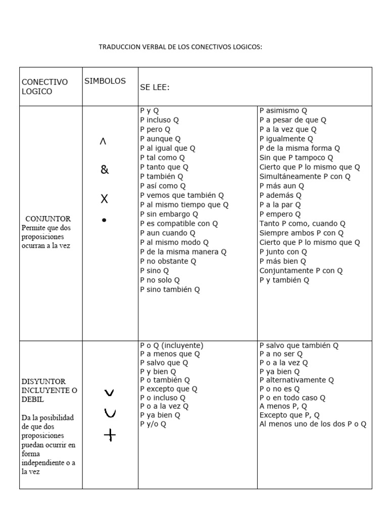 Traduccion Verbal de Los Conectivos Logicos | PDF | Si y solo si ...