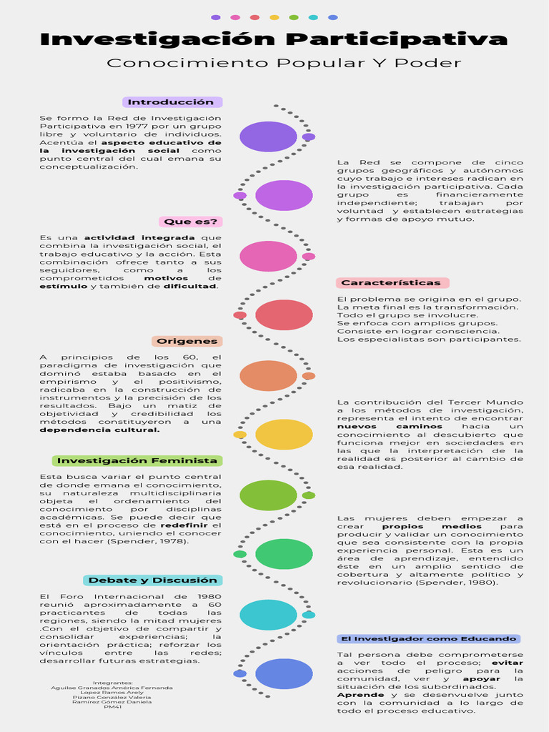 Investigación Participativa: Conocimiento Popular Y Poder | PDF ...
