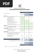 Fiche de Dotation EPI | PDF | Équipement de protection individuelle | Vêtements
