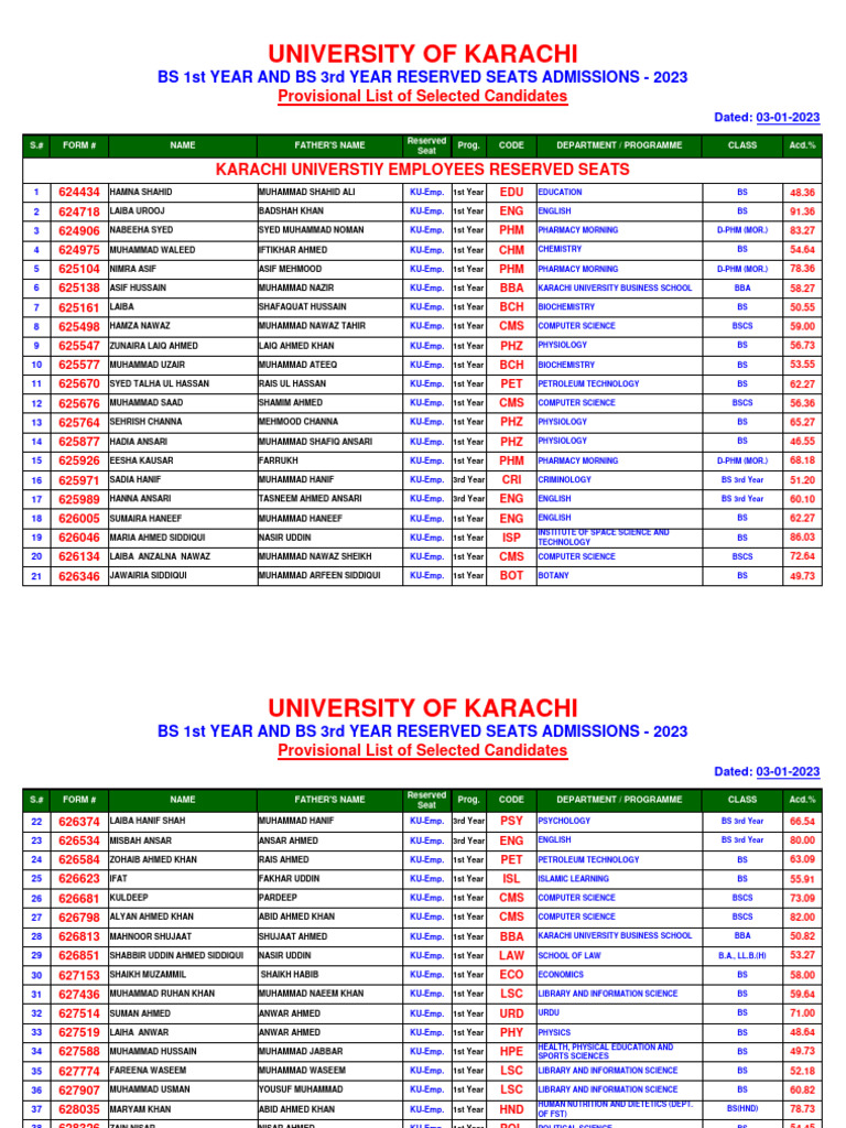KU-Emp Res ST Admissions 2023 | PDF
